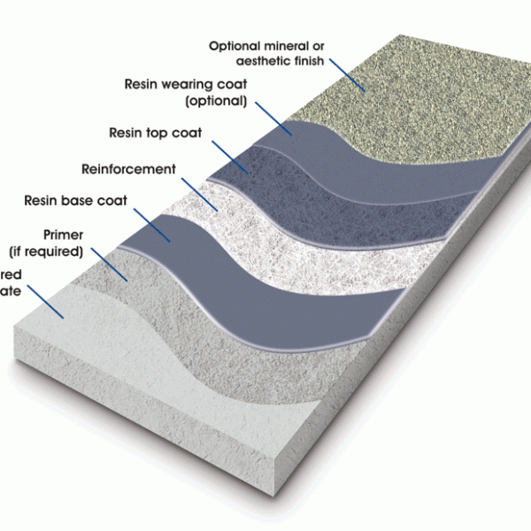 Products - Waterproofing Centre